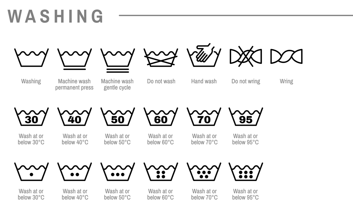 Laundry Symbols Meaning: Washing Machine Guide - The HyperHive