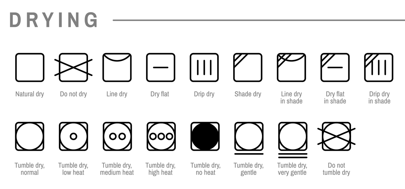 Laundry Symbols Meaning: Washing Machine Guide - The HyperHive